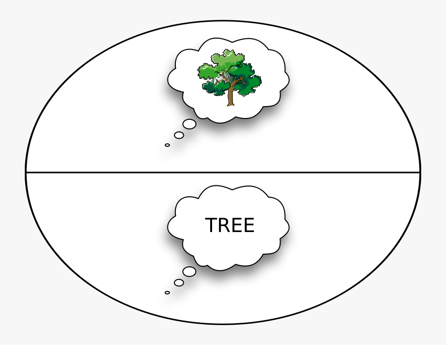 Ferdinand De Saussure& - Saussure's Model , Free Transparent Clipart ...
