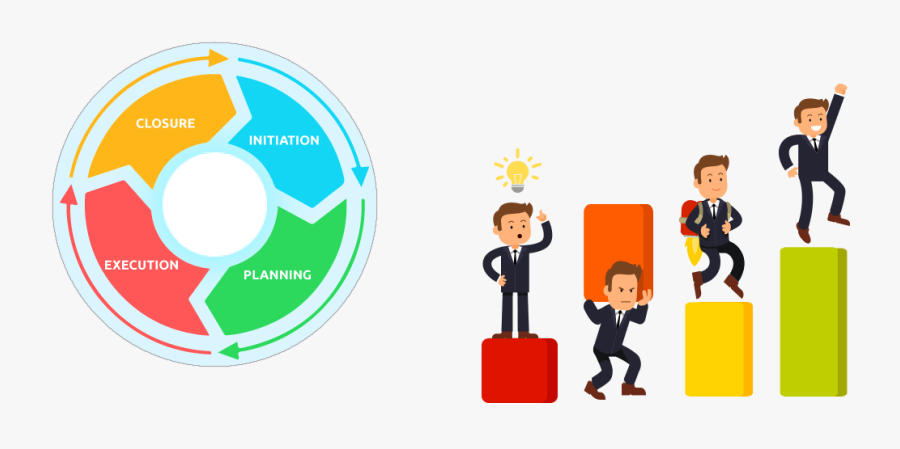 Analyst Clipart Project Execution - Entrepreneurship Development , Free ...