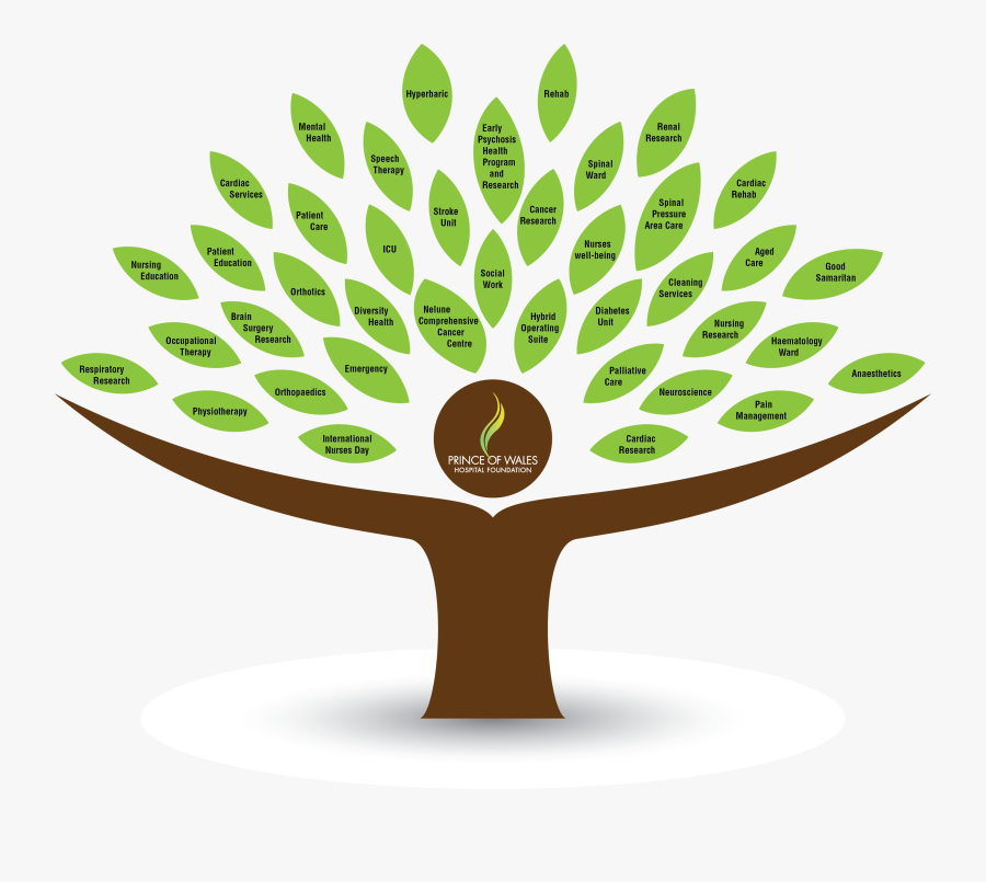 Our Giving Tree , Free Transparent Clipart - ClipartKey
