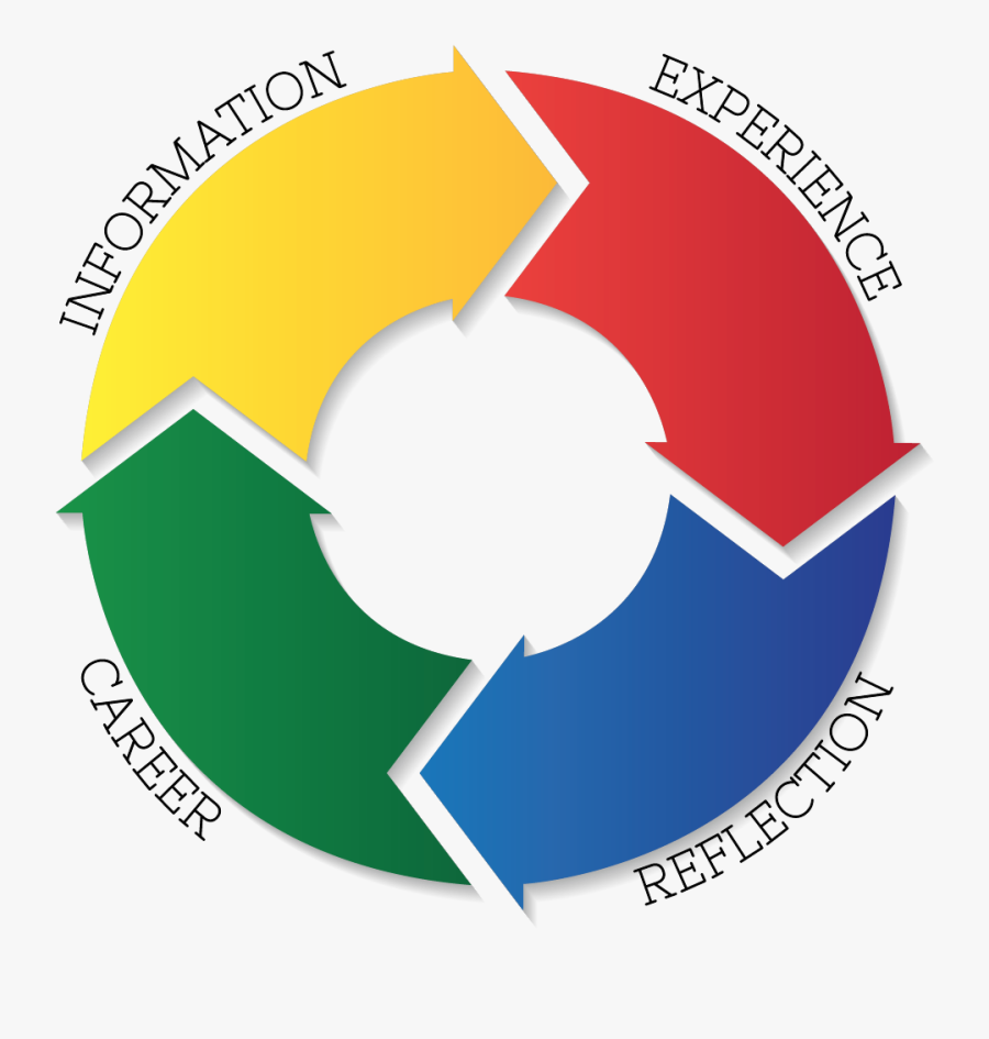 Cycle - Emblem , Free Transparent Clipart - ClipartKey