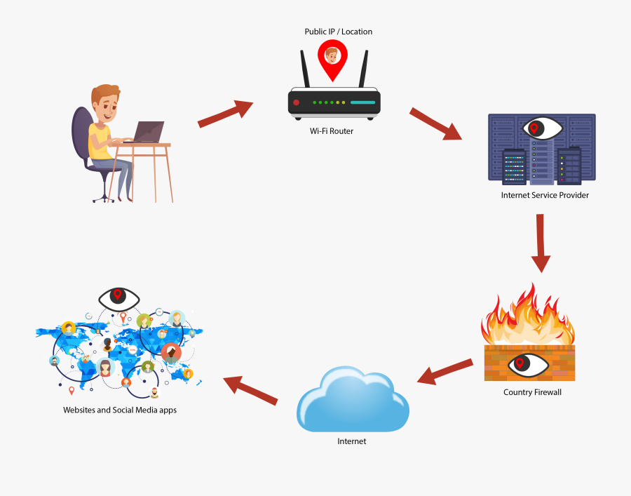 Friendly Wifi Internet Flow - Cartoon , Free Transparent Clipart ...