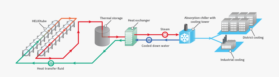 Applications Heliovis Ag Note - Chilled Water District Cooling System ...