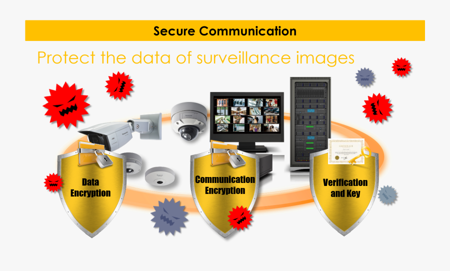 Secure Communication , Free Transparent Clipart - ClipartKey