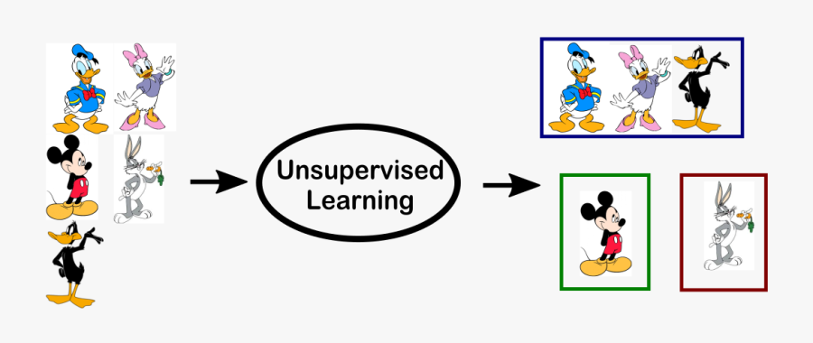 Supervised Vs Unsupervised Learning , Free Transparent Clipart - ClipartKey