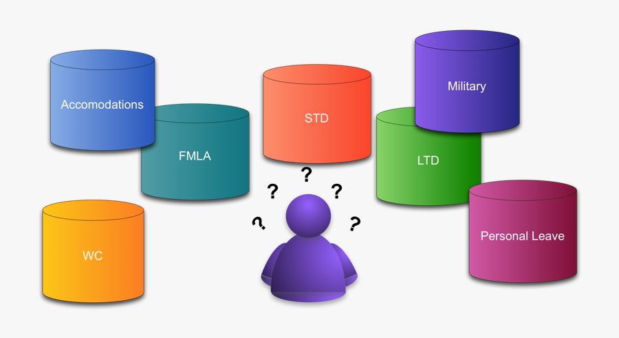 Employee Leave Of Absence Chaos - Leave Of Absence Png , Free ...