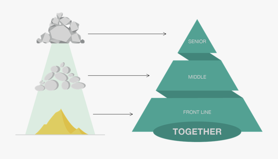 Different Layers Of Responsibility , Free Transparent Clipart - ClipartKey