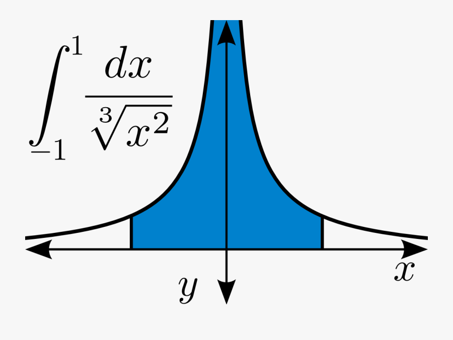 Integral-cube Root Of X Squared - Integral Png , Free Transparent ...