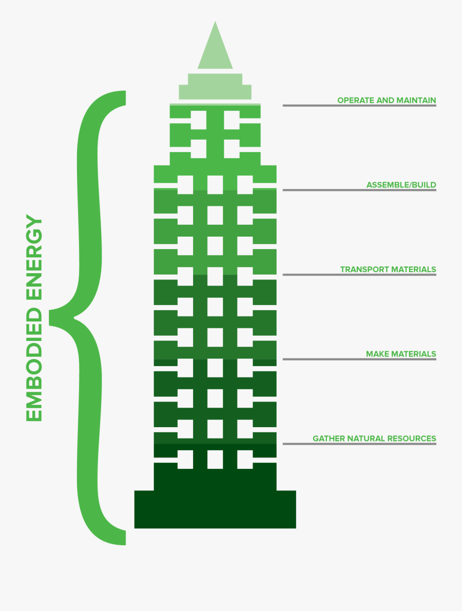 Embodied Energy Building Renovation As A Sustainable - Energy Building ...