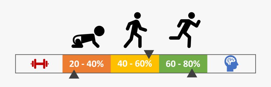 Stop With The Undifferentiated Heavy Lifting Already - Traffic Sign ...