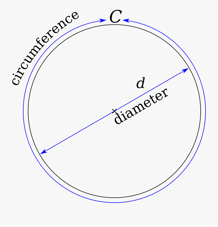 Wikipedia, The Free Encyclopedia - Pi Used , Free Transparent Clipart ...