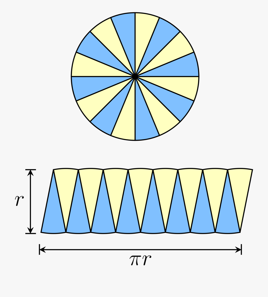 Area Of A Circle Clipart Etc Circle - Area Of A Circle Proof , Free ...