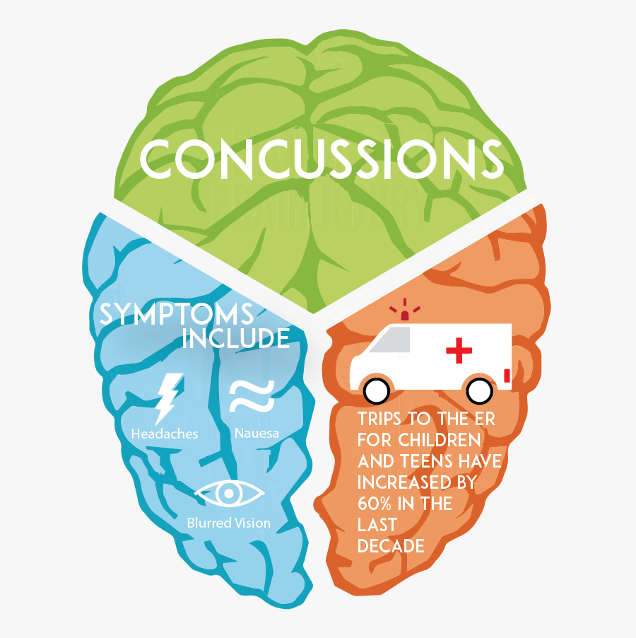 Headache Clipart Concussion - Head Injury Awareness Day 2019 , Free ...