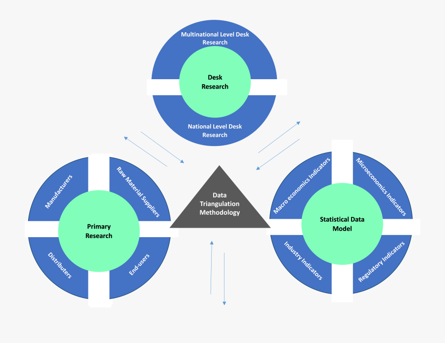 Transparent Scientific Method Clipart - Circle , Free Transparent ...