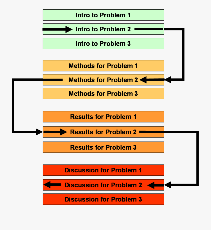Scientific Report Discussion Structure Free Transparent Clipart scientific-report-discussion-structure-free-transparent-clipart