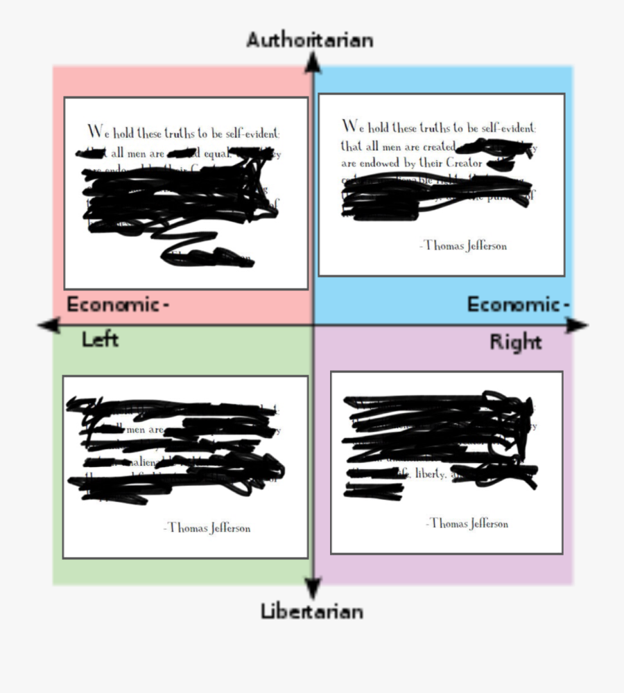 French Revolution Political Compass - Sovereign Political Compass ...