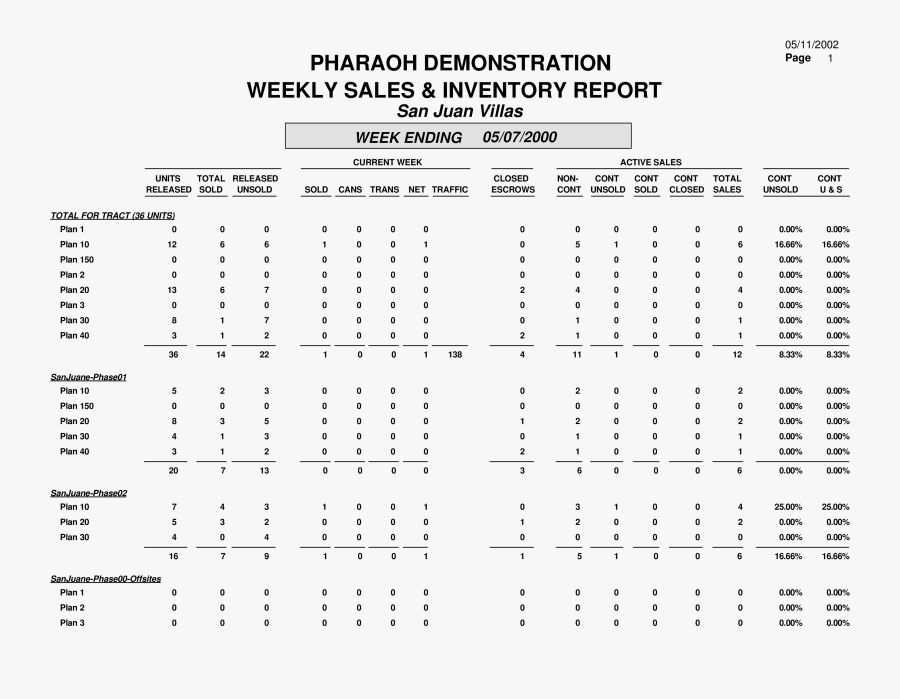 Clip Art Sales Report Templates - Inventory Report Template Sales ...