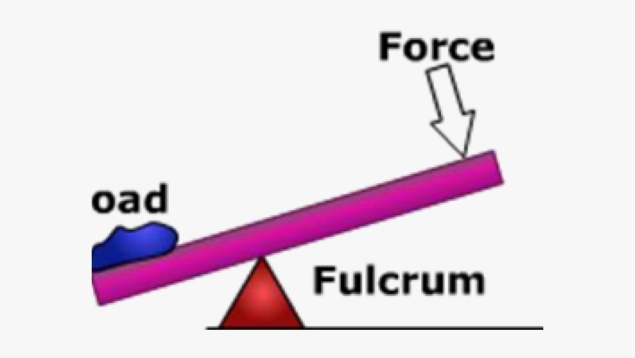 Hammer Clipart Simple Machine Lever , Free Transparent Clipart - ClipartKey
