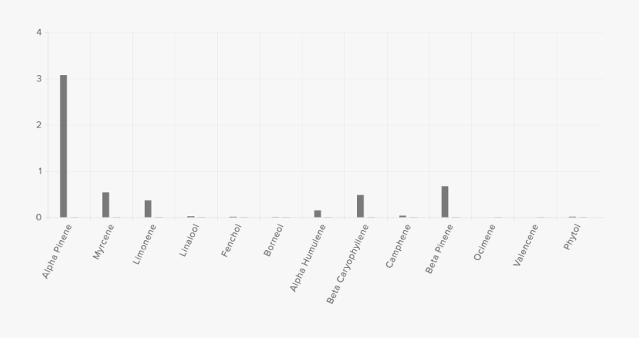 Transparent Gargamel Png - Monochrome , Free Transparent Clipart ...