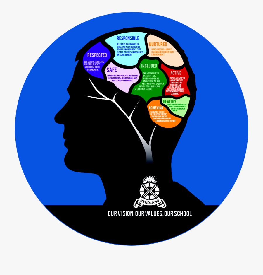 School Vision And Values , Free Transparent Clipart - ClipartKey