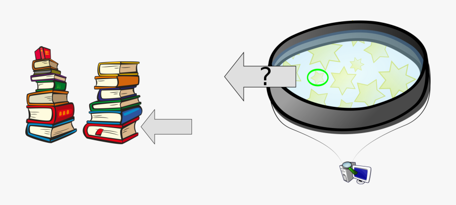 Diagram,human Behavior,graphic Design - Cartoon , Free Transparent ...