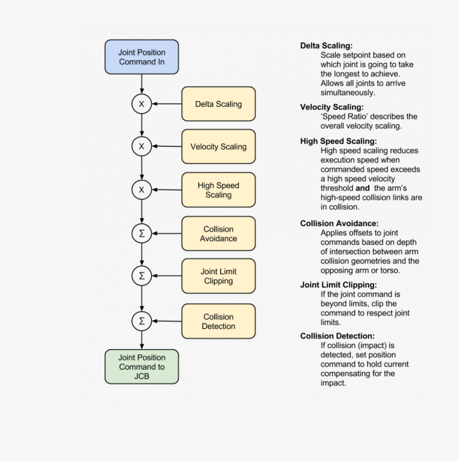 936px-joint Position Control - Joint Position , Free Transparent ...