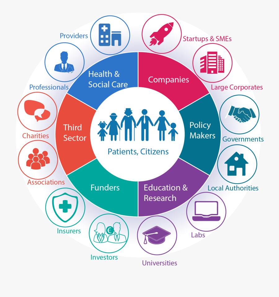 Health Clipart Health Consumer - Digital Health Society , Free ...