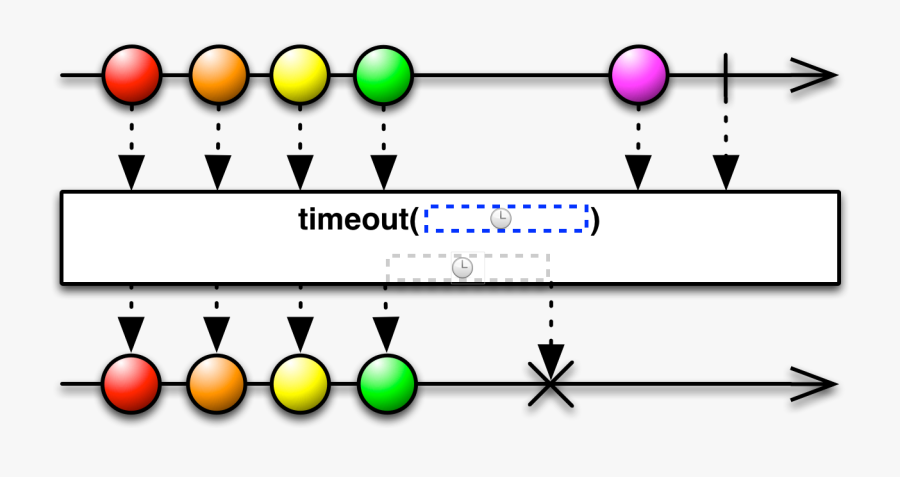 Timeout - Rxjava Throttlelast , Free Transparent Clipart - ClipartKey