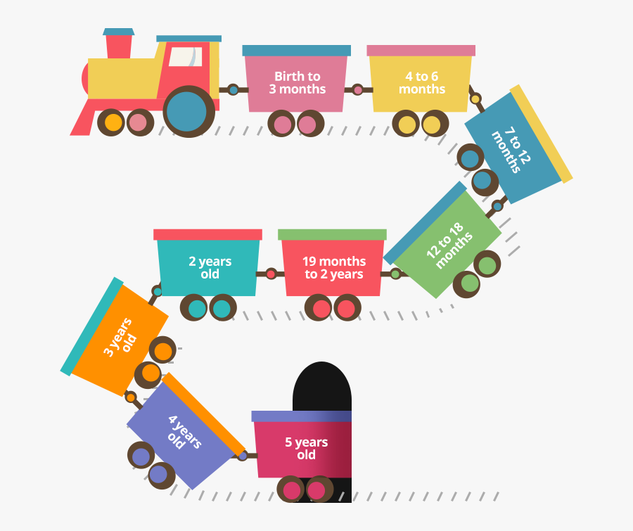 Child Developmental Milestones - Child Psychology , Free Transparent ...