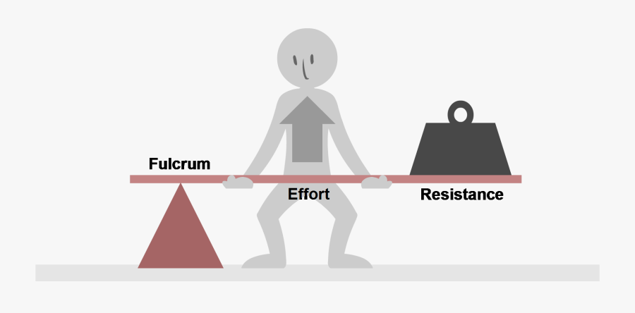 Clipart Scissors First Class Lever - Graphic Design , Free Transparent ...