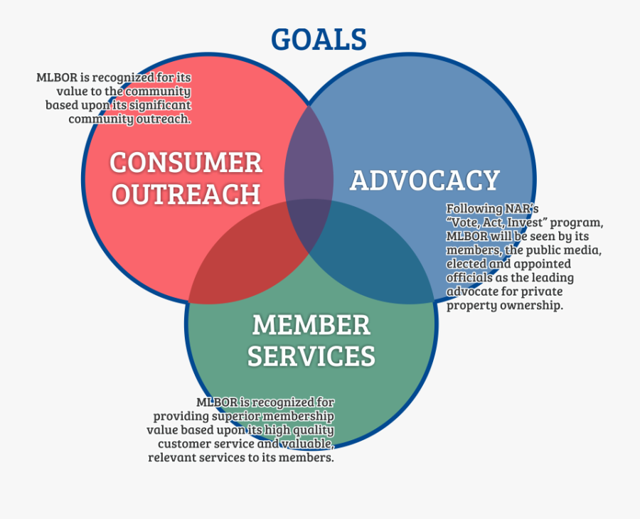 Transparent Realtor Clipart - Circle , Free Transparent Clipart ...