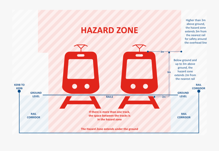 Hazard Zone , Free Transparent Clipart - ClipartKey