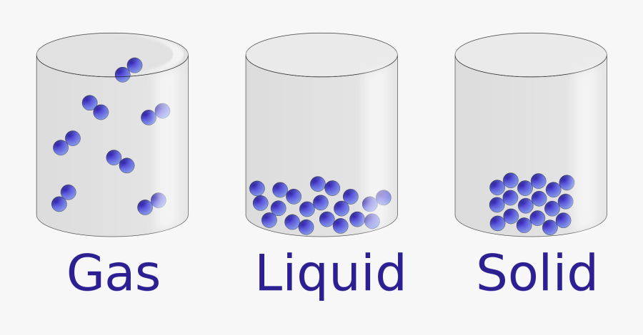 States Of Matter Ks2 , Free Transparent Clipart - ClipartKey