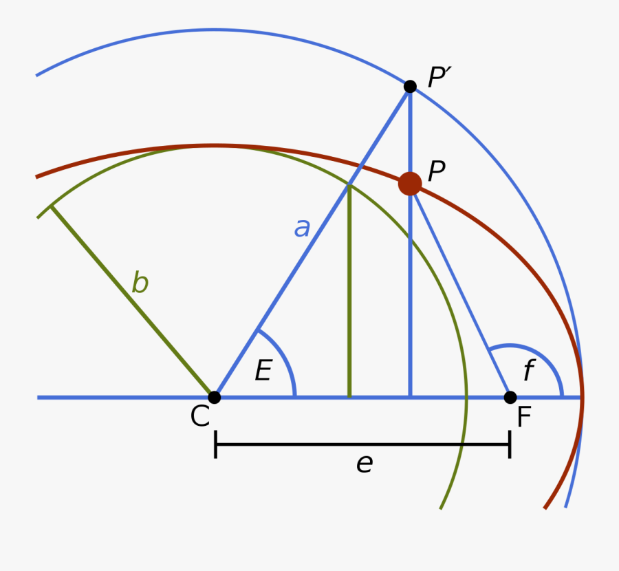 Clipart Freeuse Library Eccentricity Vector State Vectors - Eccentric ...