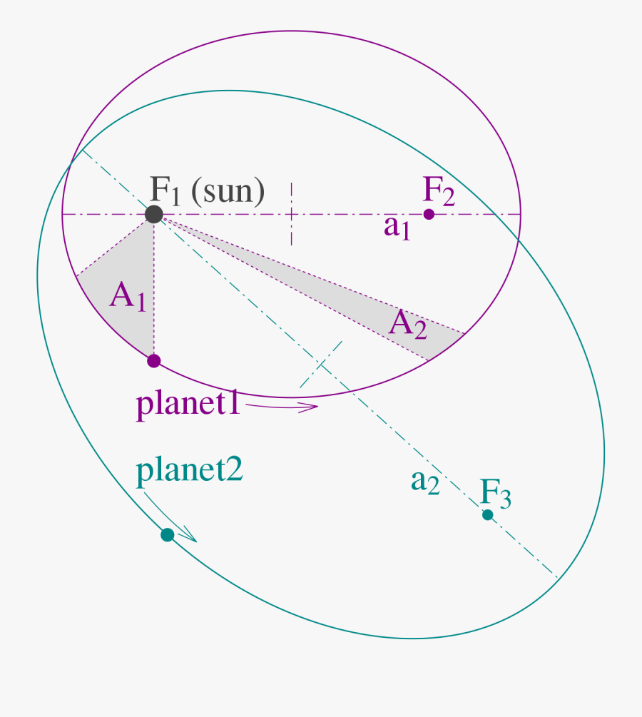 Kepler Diagram , Free Transparent Clipart - ClipartKey