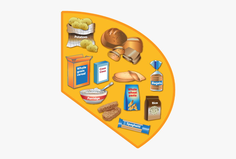 Eatwell Guide Starchy Carbohydrates , Free Transparent Clipart - ClipartKey