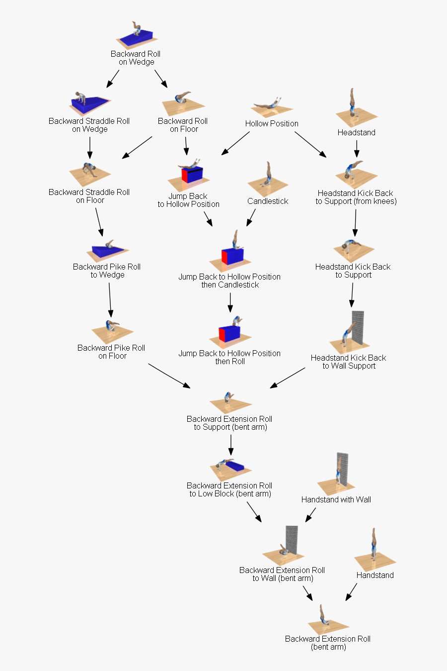 Backward Roll Progressions , Free Transparent Clipart - ClipartKey