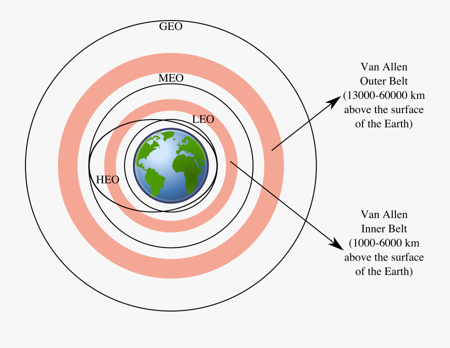 Satellite Orbits Clip Arts - Circle , Free Transparent Clipart - ClipartKey