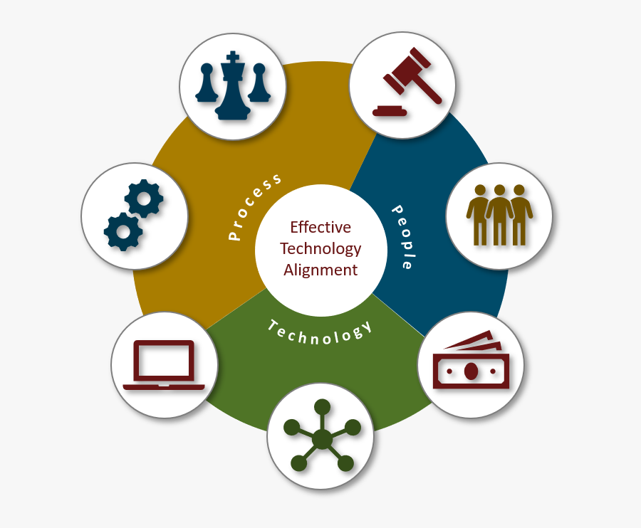 Tech Wheel , Free Transparent Clipart - ClipartKey