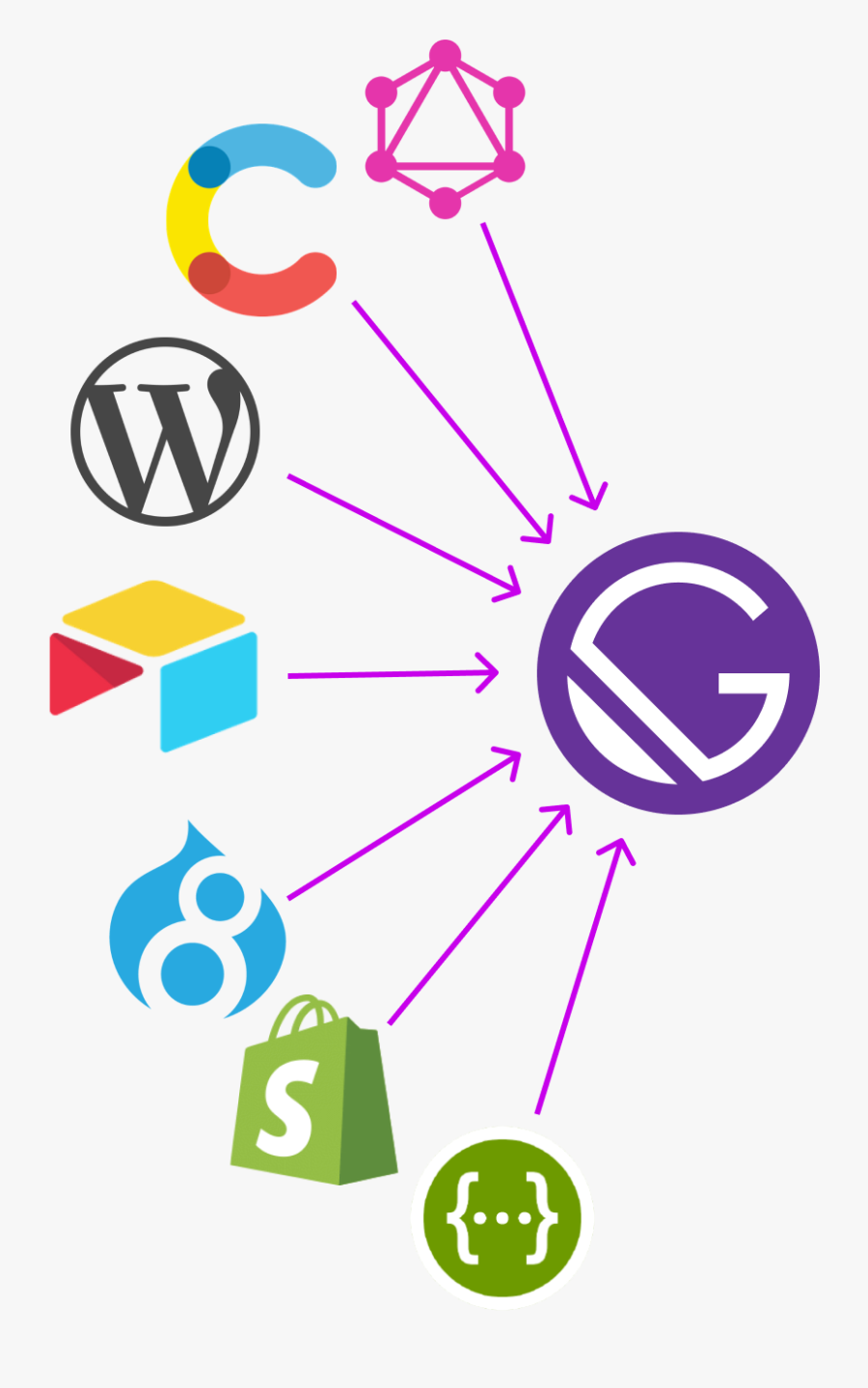 The Content Mesh With Gatsby , Free Transparent Clipart - ClipartKey