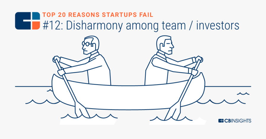 Bad Teamwork Examples , Free Transparent Clipart - ClipartKey