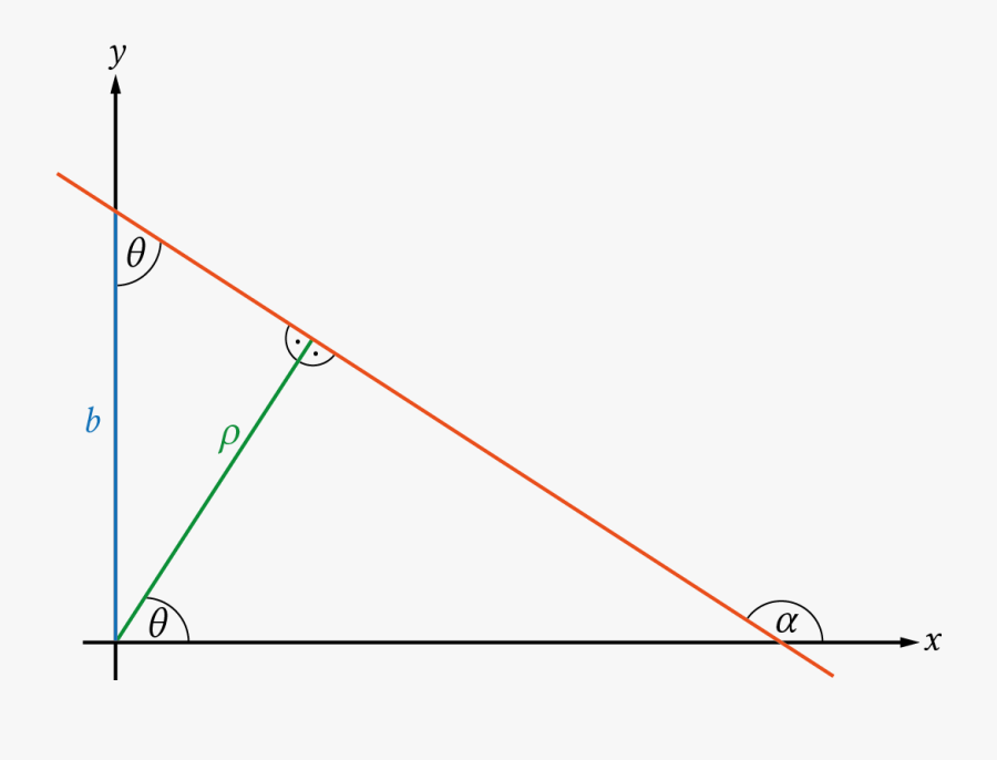 Illustration Of The Line Polar Coordinate System - Polar Representation ...