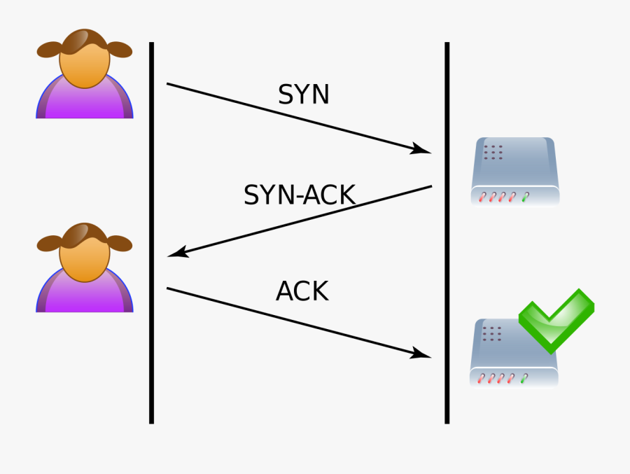Protocol Ack Ack Syn , Free Transparent Clipart - ClipartKey