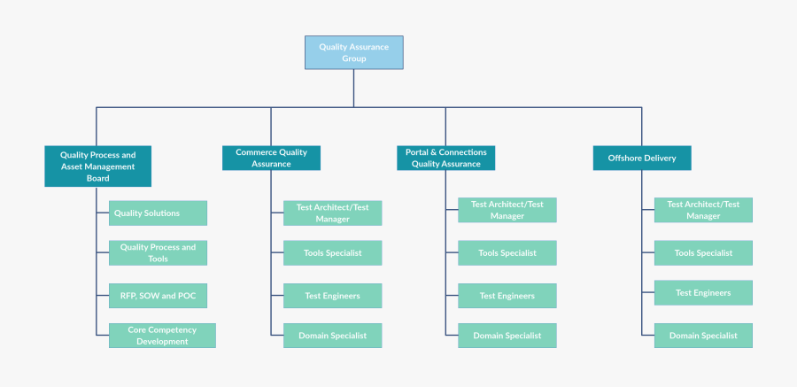 Clip Art Organization Templates - Organisational Chart Template , Free ...