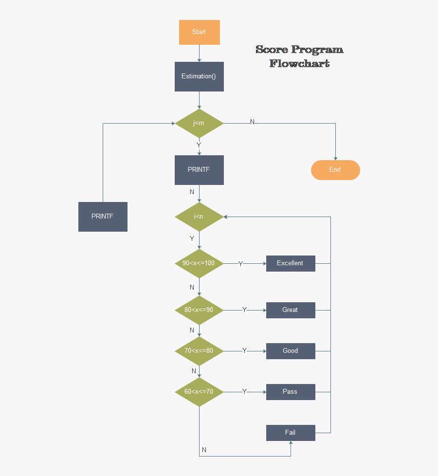 Clip Art Program Design Template - Make A Program Flowchart , Free ...