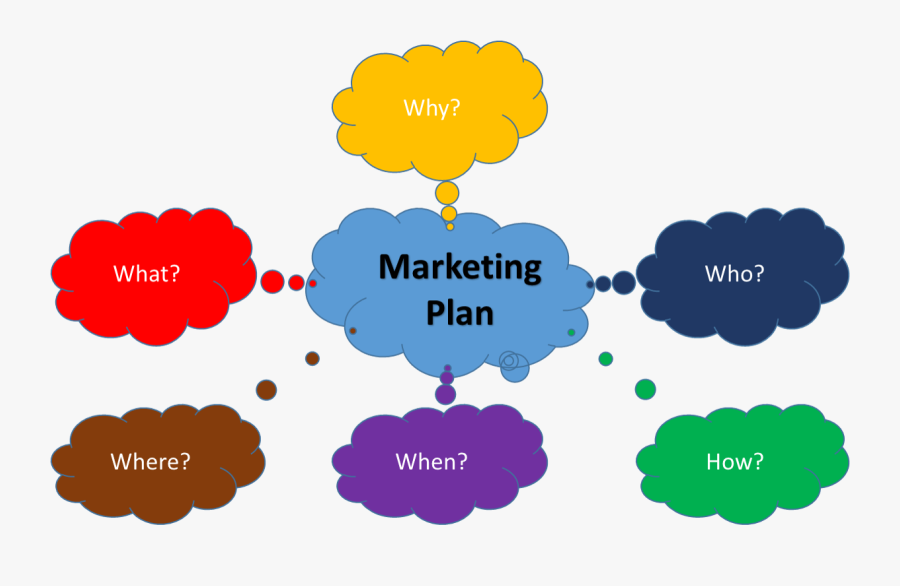 Marketing Plan - Illustration , Free Transparent Clipart - ClipartKey