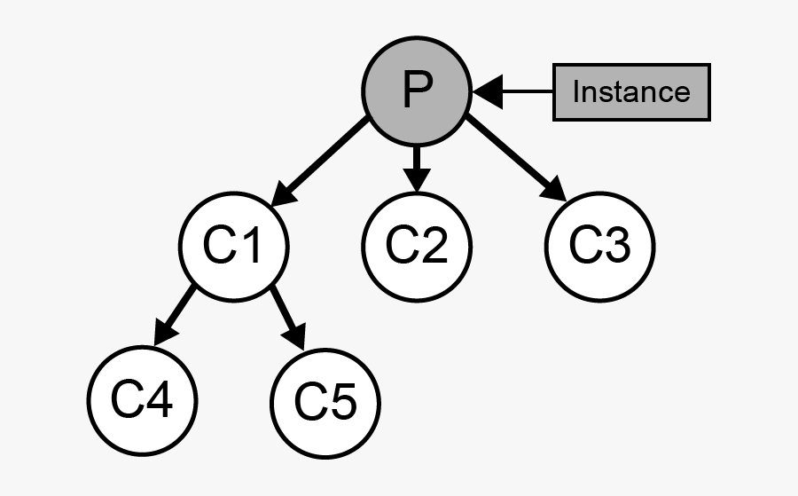Greedy Algorithm - Circle , Free Transparent Clipart - ClipartKey