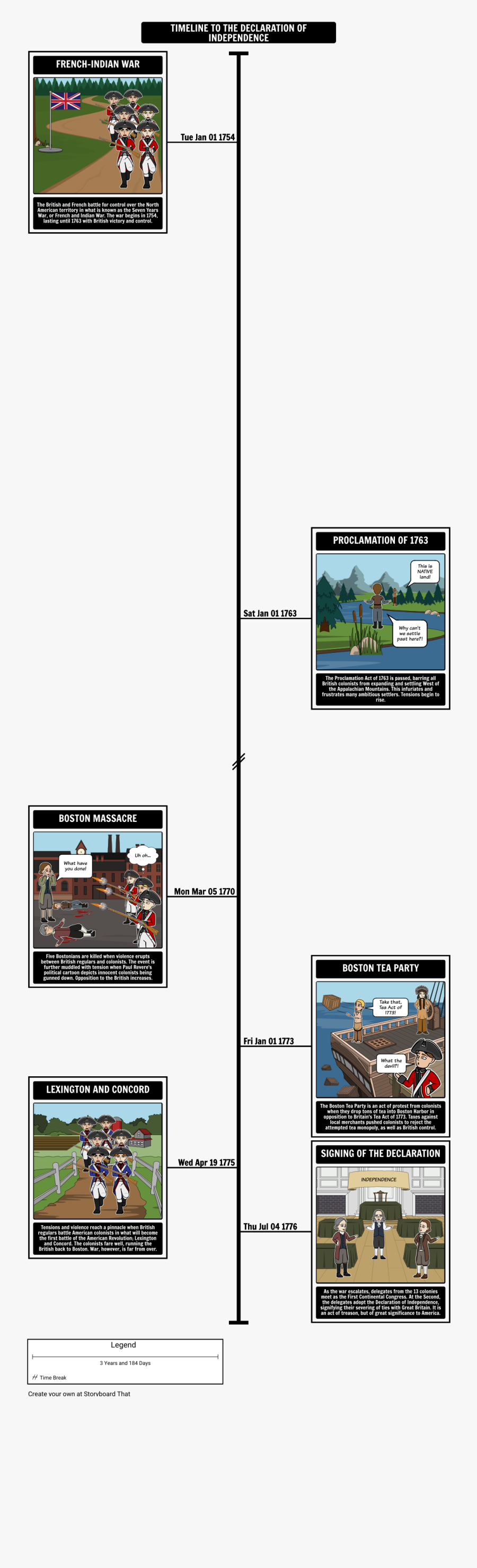 Clip Art Boston Tea Party Timeline - Signing Of The Declaration Of ...