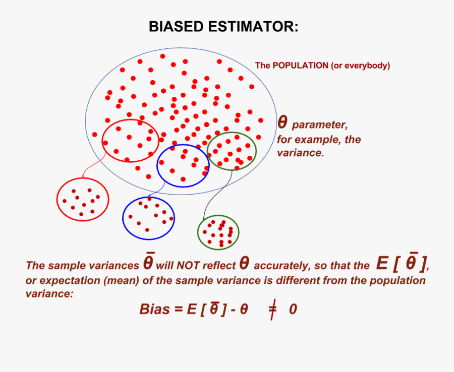 Bias Of An Estimator Formula , Free Transparent Clipart - ClipartKey