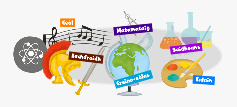 School Subjects Clipart , Free Transparent Clipart - ClipartKey