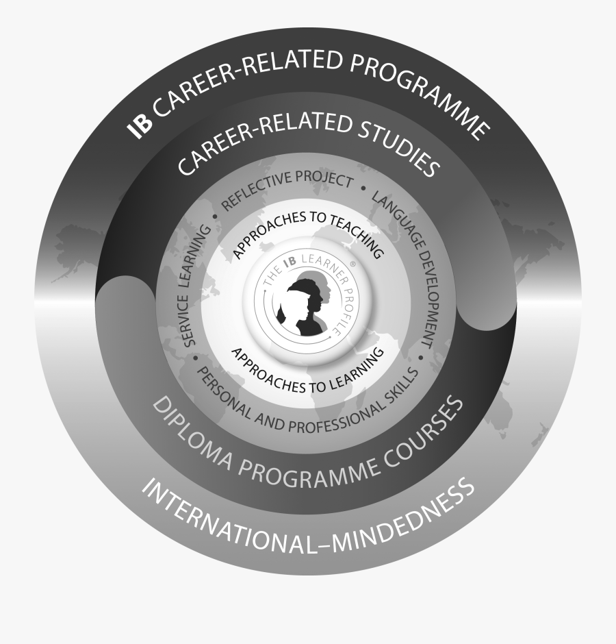 Ib Learner Profile , Free Transparent Clipart - ClipartKey